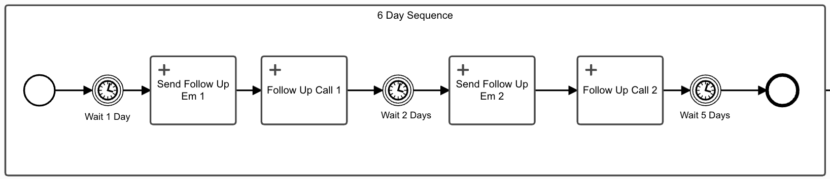Workflow Template: Lead Follow-Up – Servis.ai